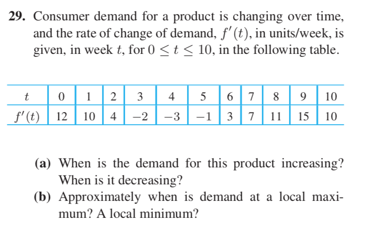 Solved 29. Consumer demand for a product is changing over | Chegg.com