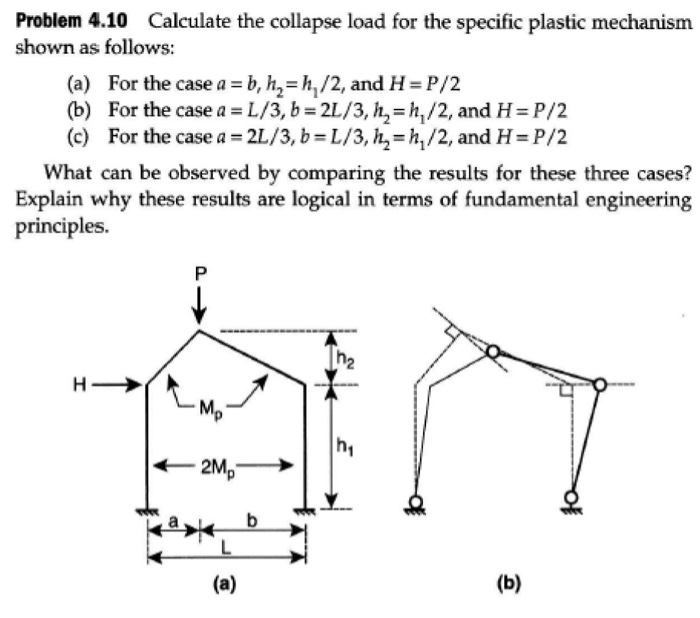 Solved Calculate the collapse load for the specific plastic | Chegg.com
