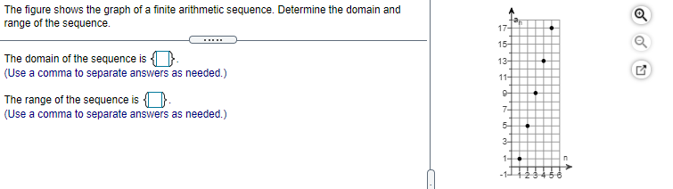 Solved The figure shows the graph of a finite arithmetic | Chegg.com