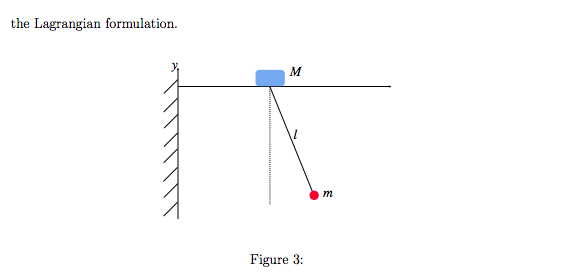 Solved A mass M is constrained to move without friction | Chegg.com