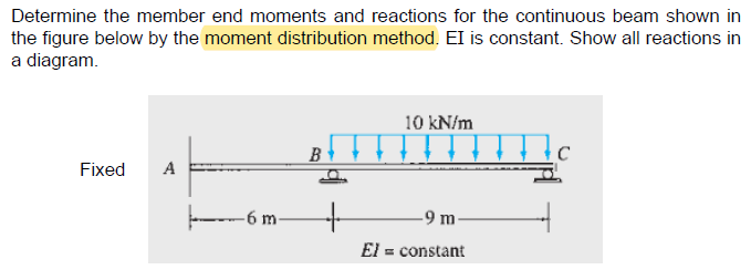 Determine the member end moments and reactions for | Chegg.com