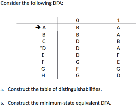 Solved Consider the following DFA: a. Construct the table of | Chegg.com