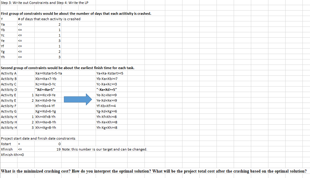 Solved Before Liner Programming: Determine Crash Cost per | Chegg.com