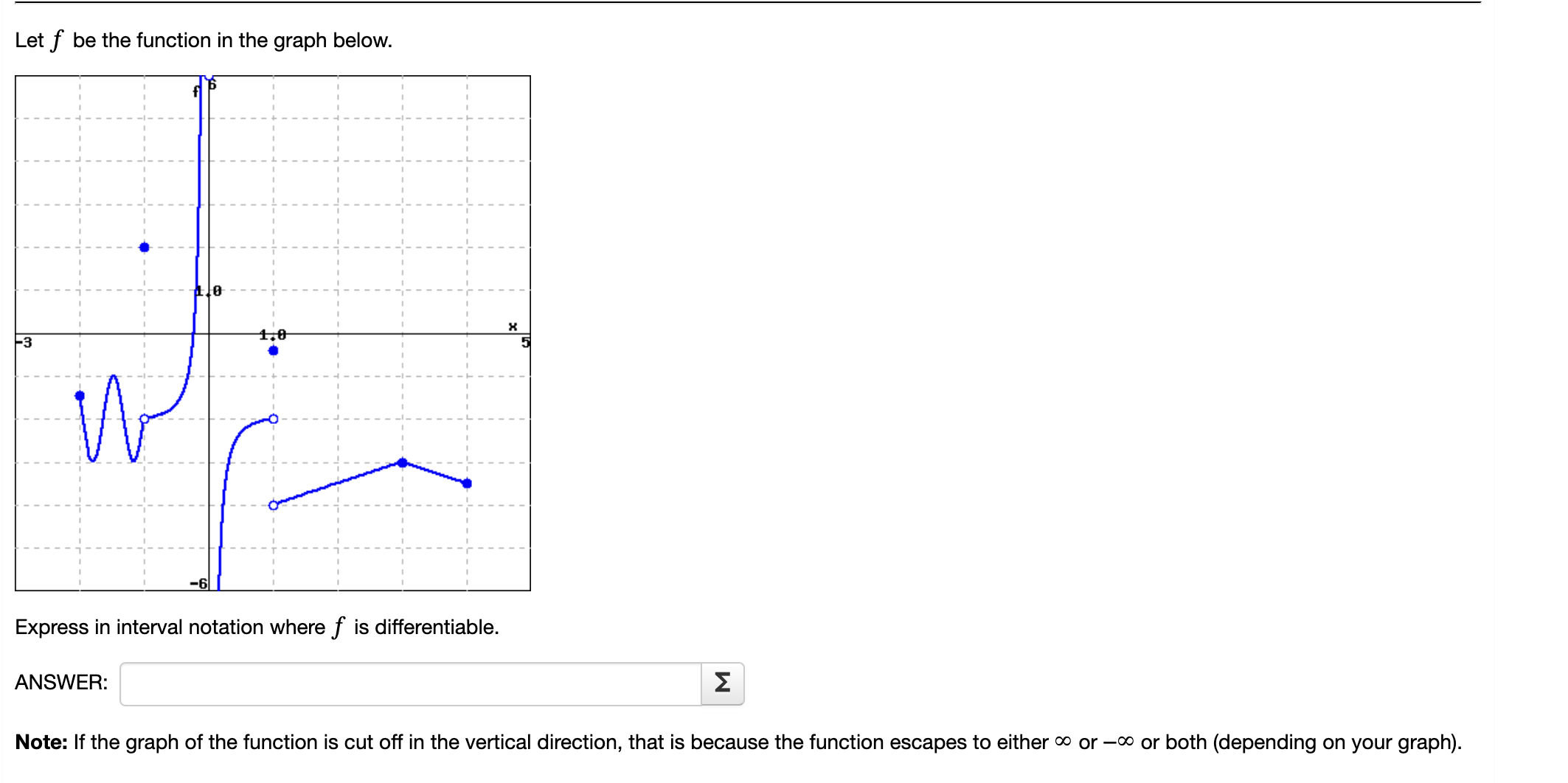 Solved Let f be the function in the graph below. Express in | Chegg.com