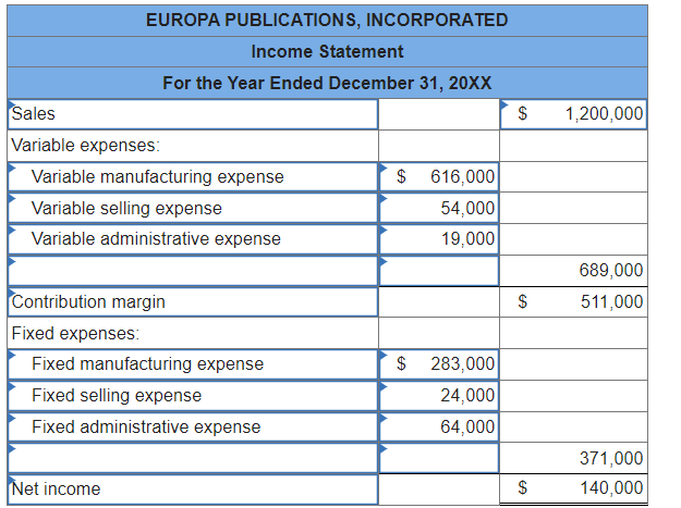 Solved Europa Publications, Incorporated, specializes in | Chegg.com