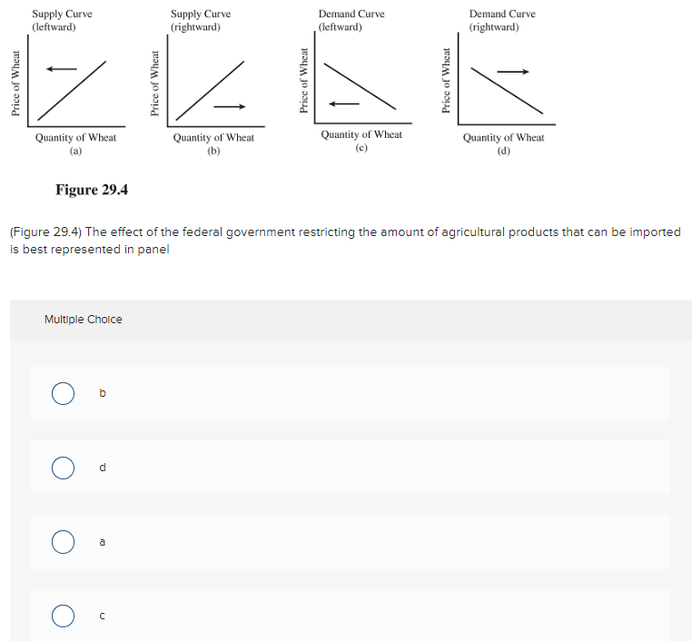 Solved Supply Curve (leftward) Supply Curve (rightward) | Chegg.com