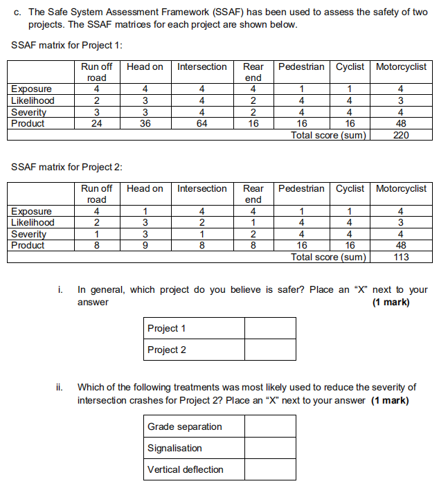 Solved C. The Safe System Assessment Framework (SSAF) has | Chegg.com