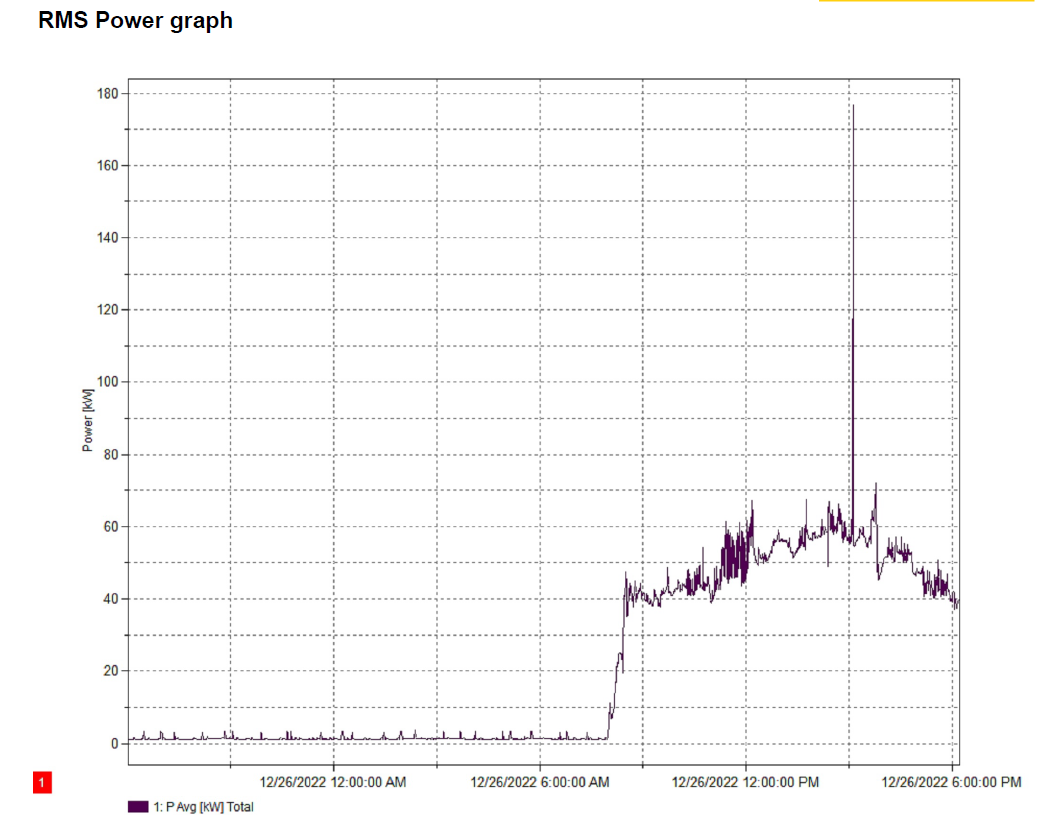 Solved RMS Power graph | Chegg.com