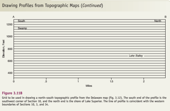 Solved 4. What is the vertical scale of the profile you have | Chegg.com