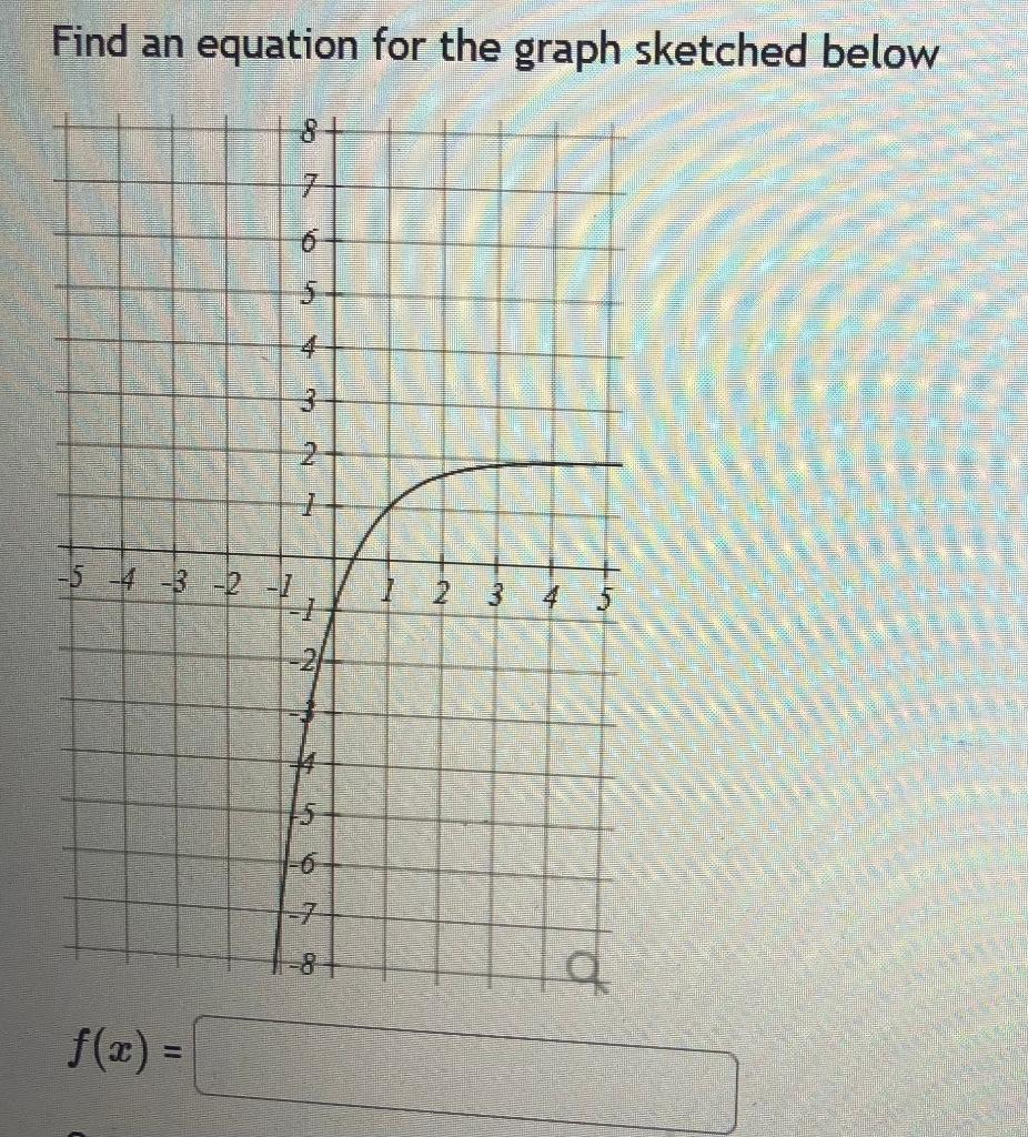 Solved Find an equation for the graph sketched below 8+ 6 5 | Chegg.com
