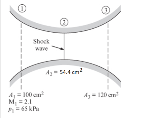 Solved Consider airflow in the variable area channel shown | Chegg.com