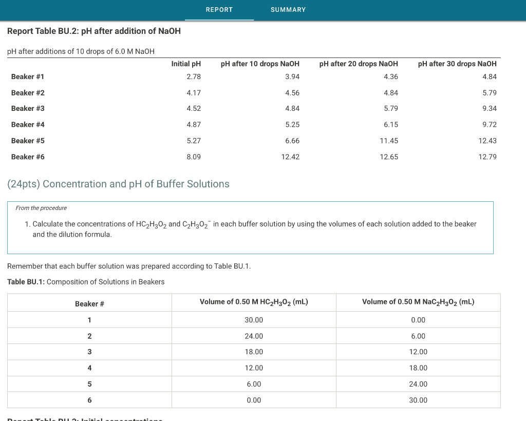 Solved REPORT SUMMARY Report - Buffer Solutions (1pt) Buffer | Chegg.com