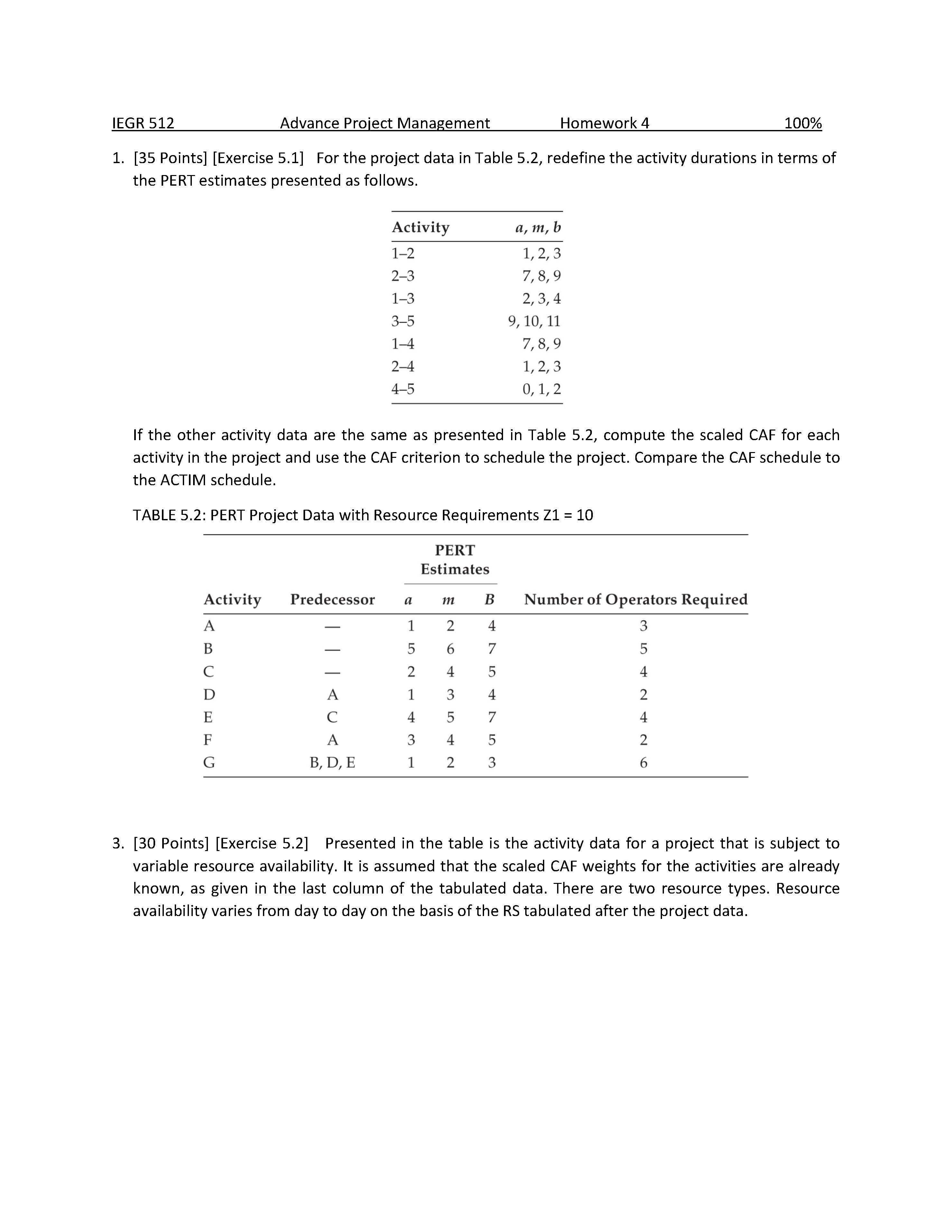 Solved [35 ﻿Points] [Exercise 5.1] ﻿For the project data in | Chegg.com