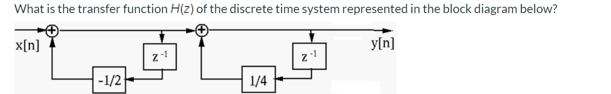Solved What is the transfer function H(z) of the discrete | Chegg.com