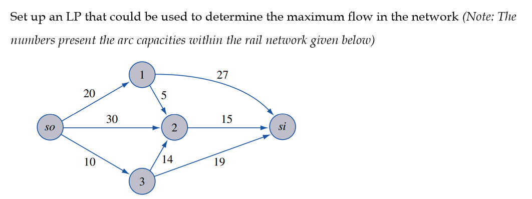 Solved Set up an LP that could be used to determine the | Chegg.com