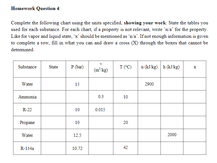 Solved Homework Question 4: Complete the following chart | Chegg.com