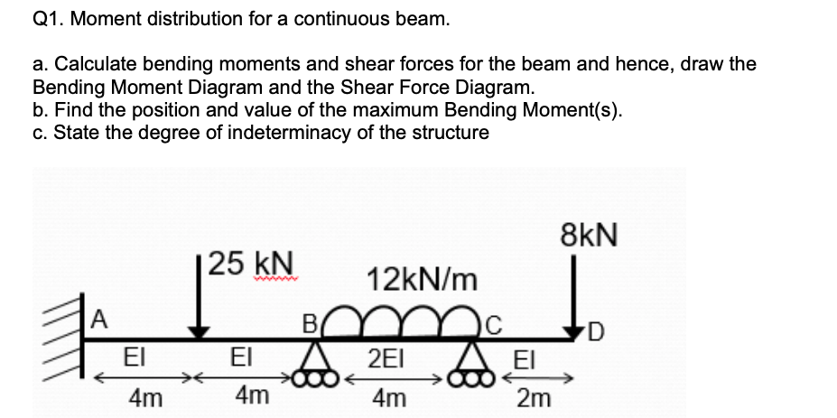 Solved Q1. Moment distribution for a continuous beam a. | Chegg.com