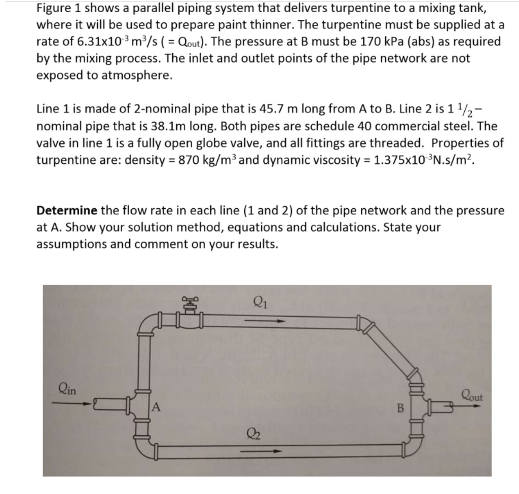 Solved Figure 1 shows a parallel piping system that delivers | Chegg.com