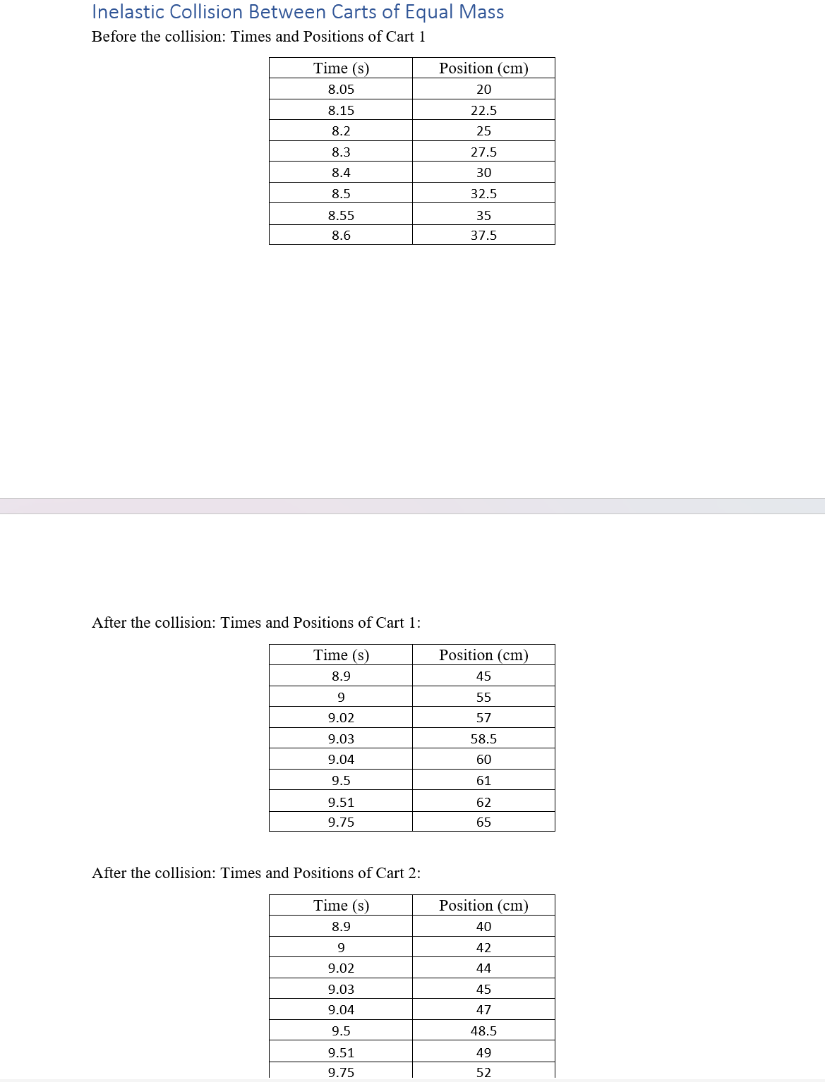 Solved Elastic Collision Between Carts of Equal Mass Before | Chegg.com