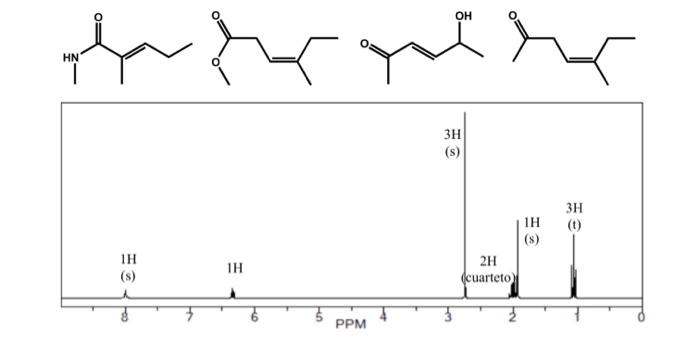 Solved Given the following protn NMR spectrum, choose the | Chegg.com