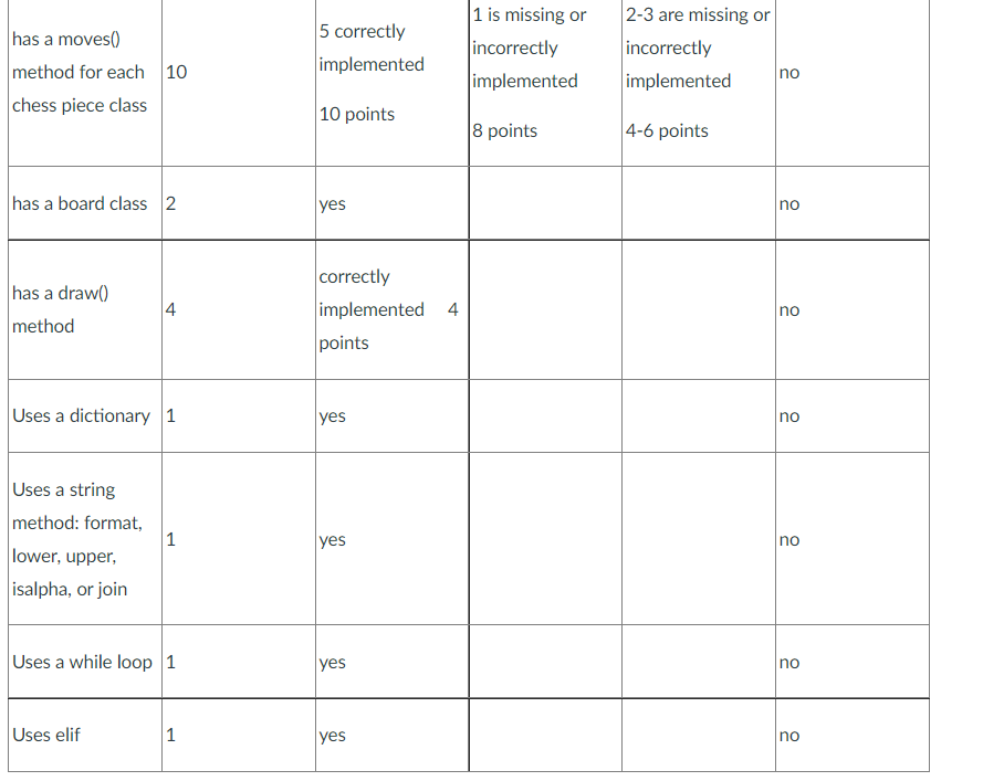 Solved PA 5. Chess Topics 1. Classes 2. Methods 3. Data | Chegg.com