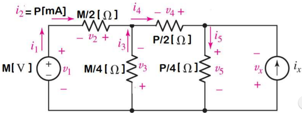 Solved Find: A).- V1, V2, V3, V4, V5, Vx, i1, i2, i3, i4, | Chegg.com