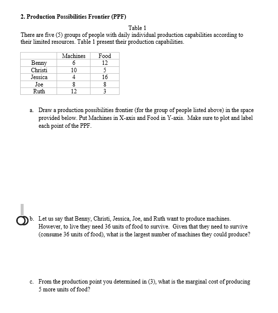 Solved 2. Production Possibilities Frontier (PPF) Table 1 | Chegg.com