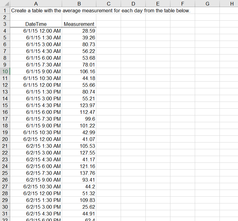 Solved G H B C D E F 1 Create a table with the average | Chegg.com