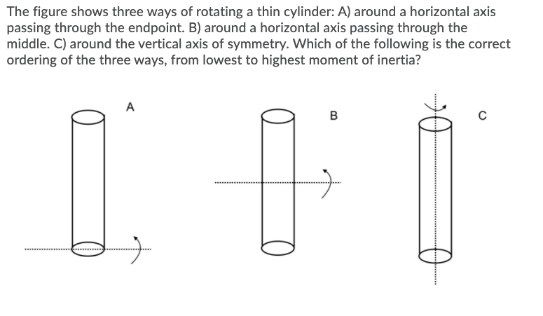 Solved The figure shows three ways of rotating a thin | Chegg.com
