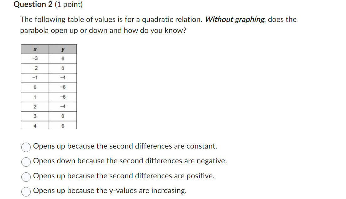Solved The value of the second differences for the quadratic | Chegg.com