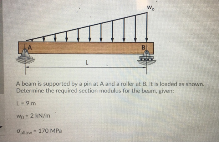 Solved 0 A beam is supported by a pin at A and a roller at | Chegg.com