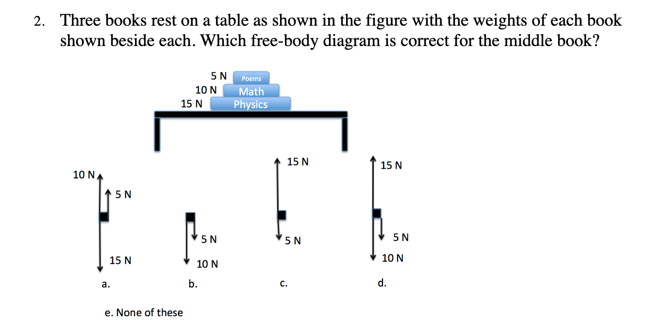 Solved 2. Three books rest on a table as shown in the figure | Chegg.com