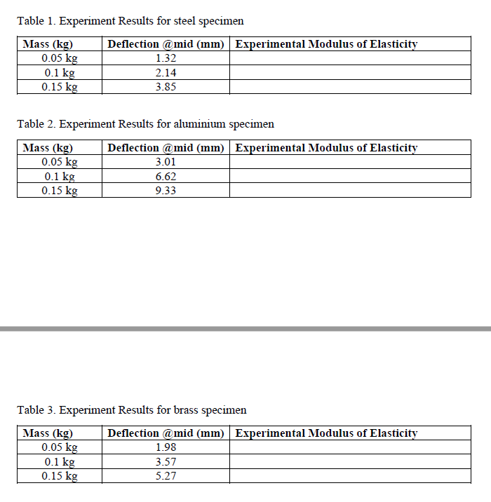 Solved Table 1. Experiment Results for steel specimen Mass | Chegg.com