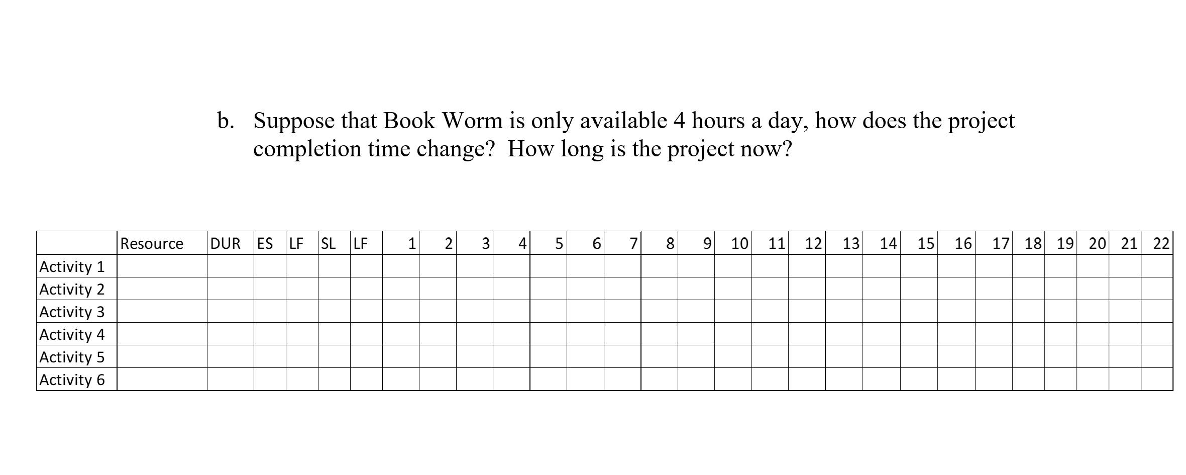 Consider the project and Gantt chart below. Both | Chegg.com