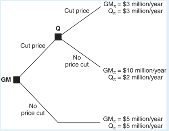 Solved 6. Consider the following decision tree. This tree | Chegg.com