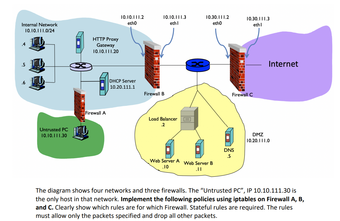 Solved Network Security 4c. [6 pts] Hosts from the | Chegg.com
