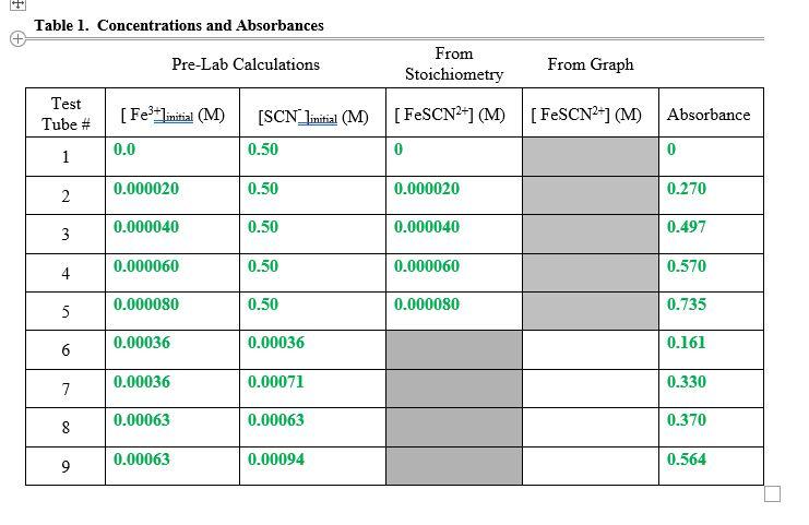 Solved Use the trend-line equation from the standard curve | Chegg.com