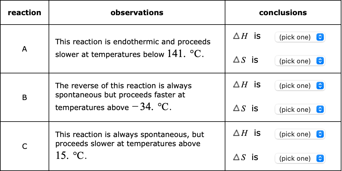 Solved Use the observations about each chemical reaction in | Chegg.com