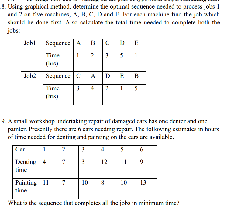 8. Using graphical method, determine the optimal | Chegg.com