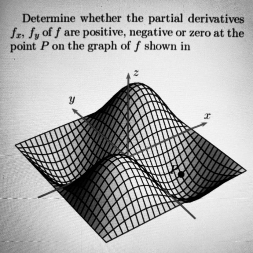 Solved Determine whether the partial derivatives fx,fy of f | Chegg.com