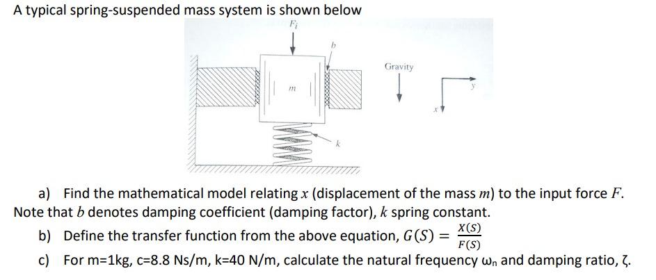 Solved A typical spring-suspended mass system is shown below | Chegg.com