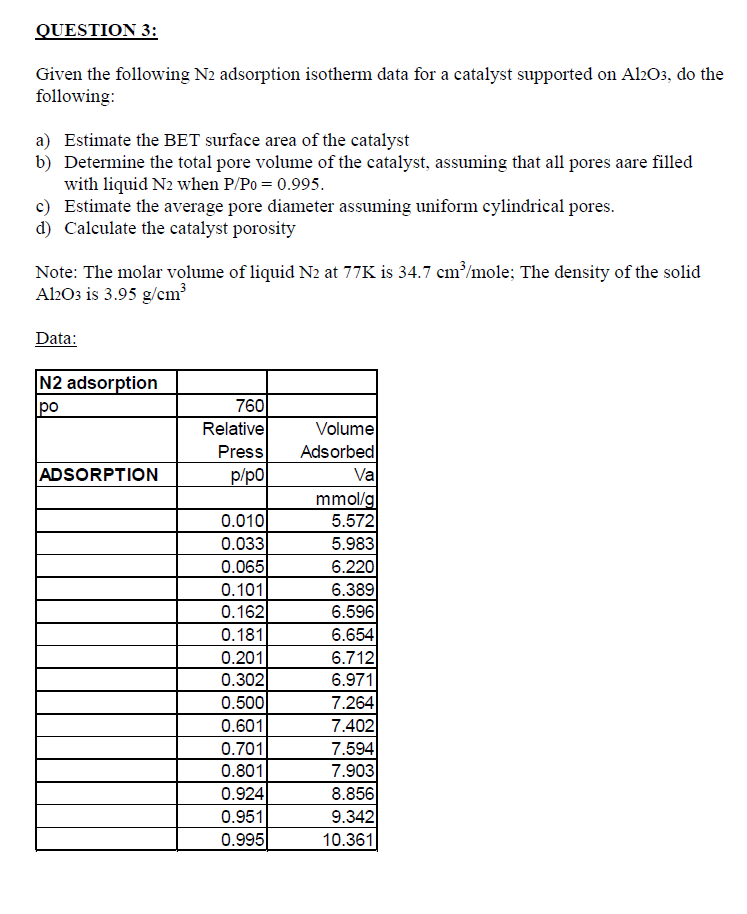 Solved QUESTION 3: Given the following N2 adsorption | Chegg.com