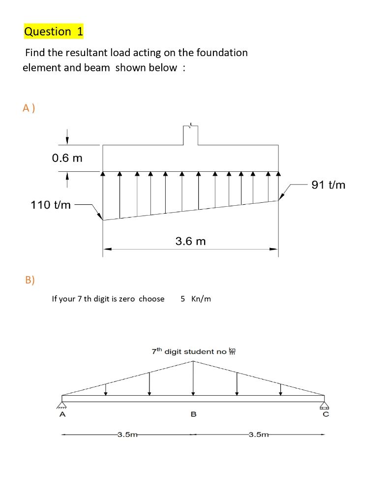 Solved Question 1 Find the resultant load acting on the | Chegg.com