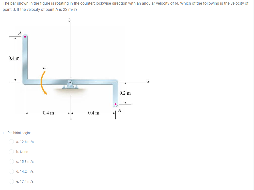 Solved The bar shown in the figure is rotating in the | Chegg.com