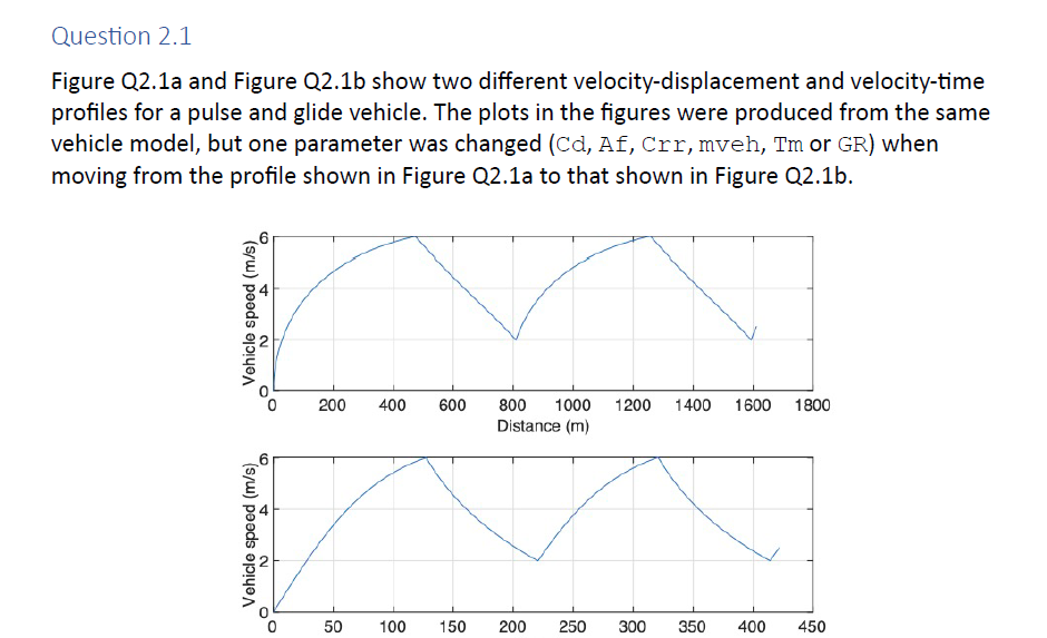Solved Figure Q2.1a and Figure Q2.1b show two different | Chegg.com Solved Figure Q2.1a and Figure Q2.1b show two different | Chegg.com