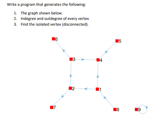 Solved Write a program that generates the following: 1. The | Chegg.com