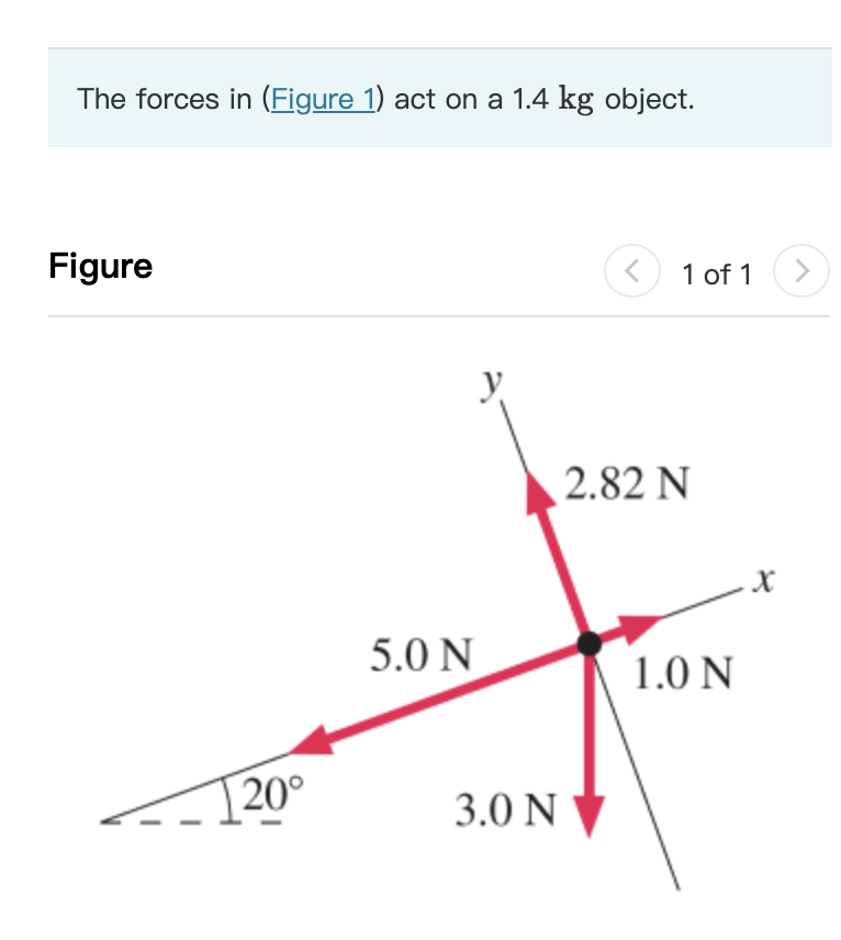 Solved The forces in (Figure 1) act on a 1.4 kg object. | Chegg.com