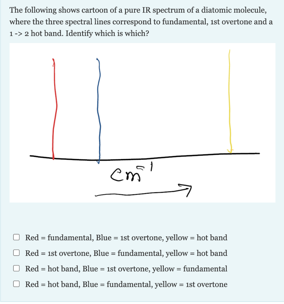 Solved The following shows cartoon of a pure IR spectrum of | Chegg.com