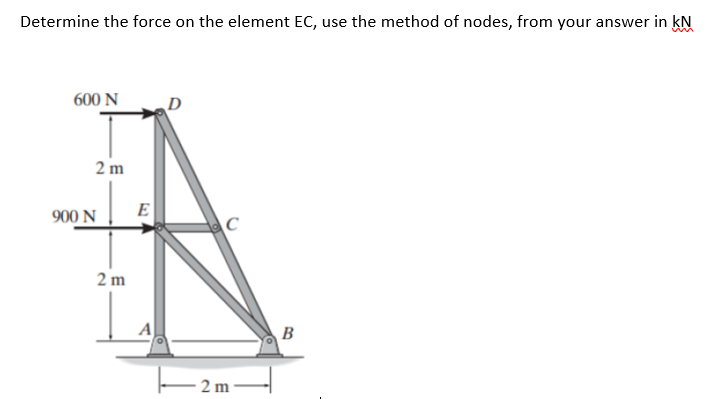 Solved Determine the force on the element EC, use the method | Chegg.com