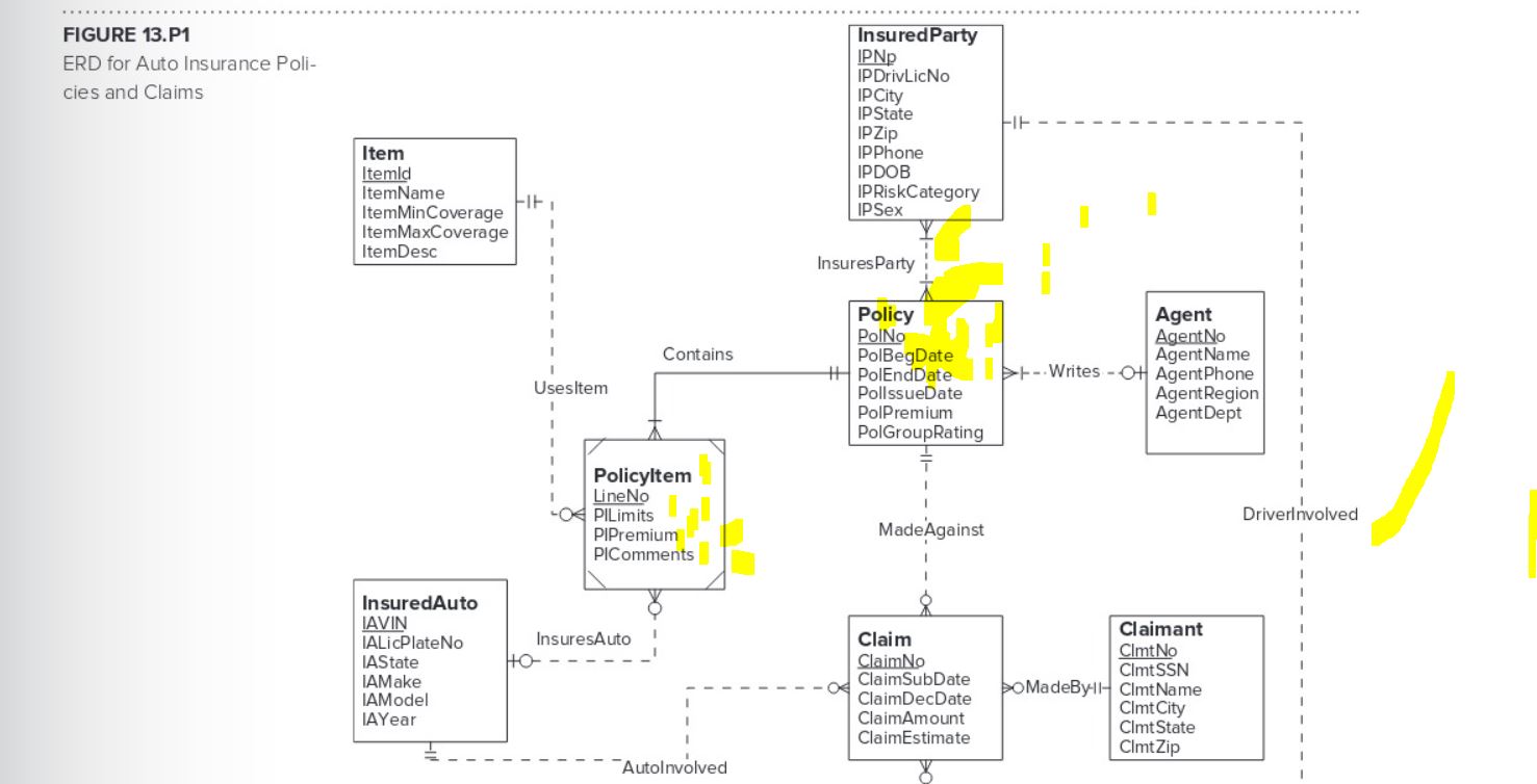 Solved how to find fact table and dimension in ERD | Chegg.com